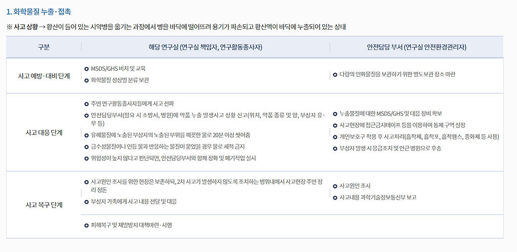 연구실안전모음zip 14 연구실 안전사고 비상메뉴얼에 대해 알아보자 Daum 카페
