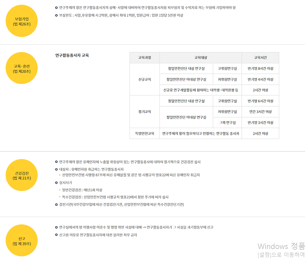 연구실안전모음zip 09 연구실안전관리체계에 대해 알아보자 Daum 카페
