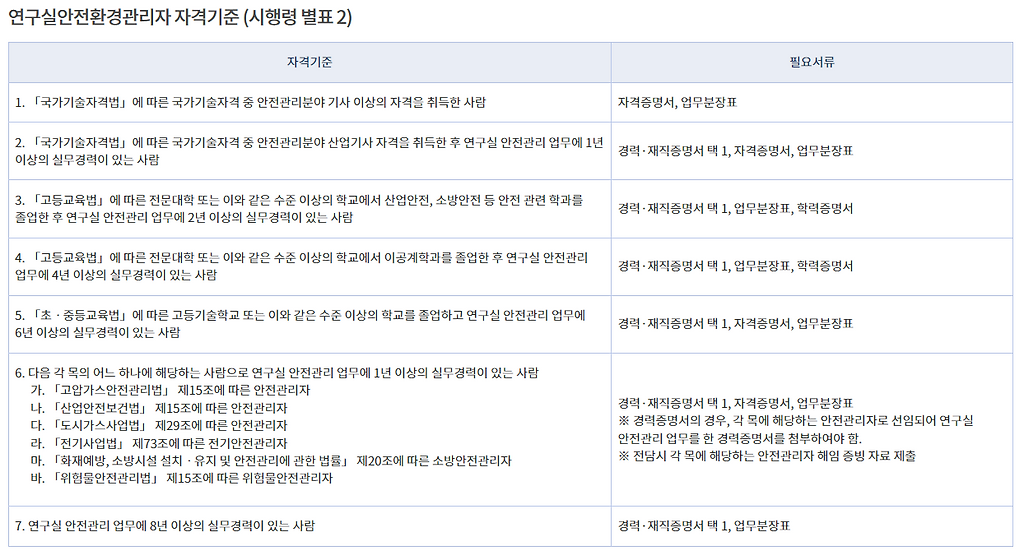 연구실안전모음zip 09 연구실안전관리체계에 대해 알아보자 Daum 카페