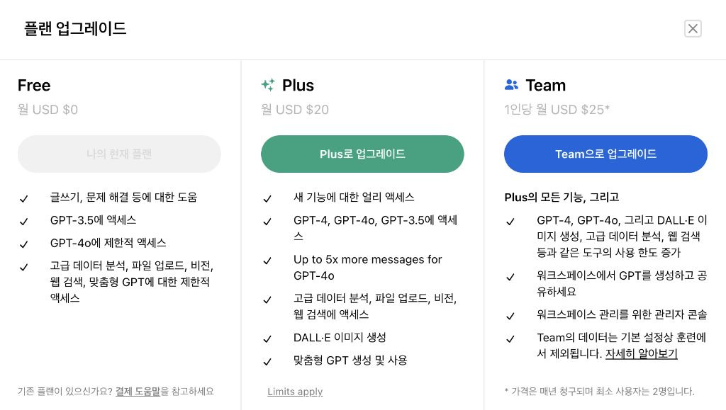 이 세상의 모든 것 모아모아 비싸다vs돈값한다 갈리는 챗지피티 플러스 Daum 카페