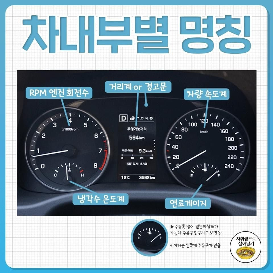 이 세상의 모든 것 모아모아 초보 운전자들이 알고있으면 좋은 자동차 정보 Daum 카페