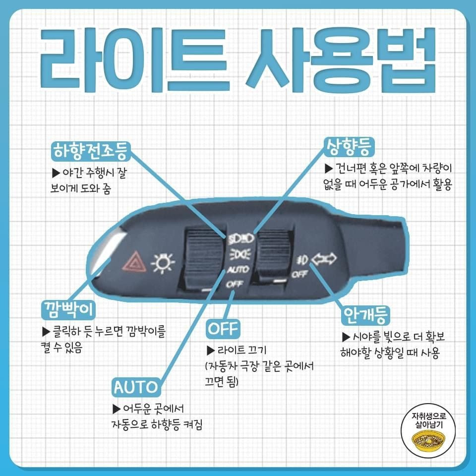 이 세상의 모든 것 모아모아 초보 운전자들이 알고있으면 좋은 자동차 정보 Daum 카페