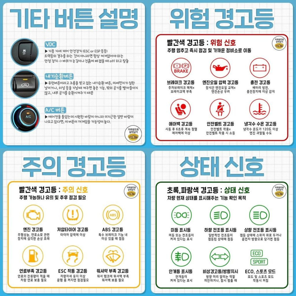 이 세상의 모든 것 모아모아 초보 운전자들이 알고있으면 좋은 자동차 정보 Daum 카페