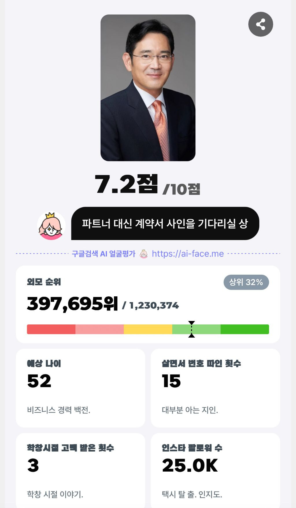 너네 이거 봤어 의외로 정확도 높다는 Ai 얼굴 평가 Daum 카페