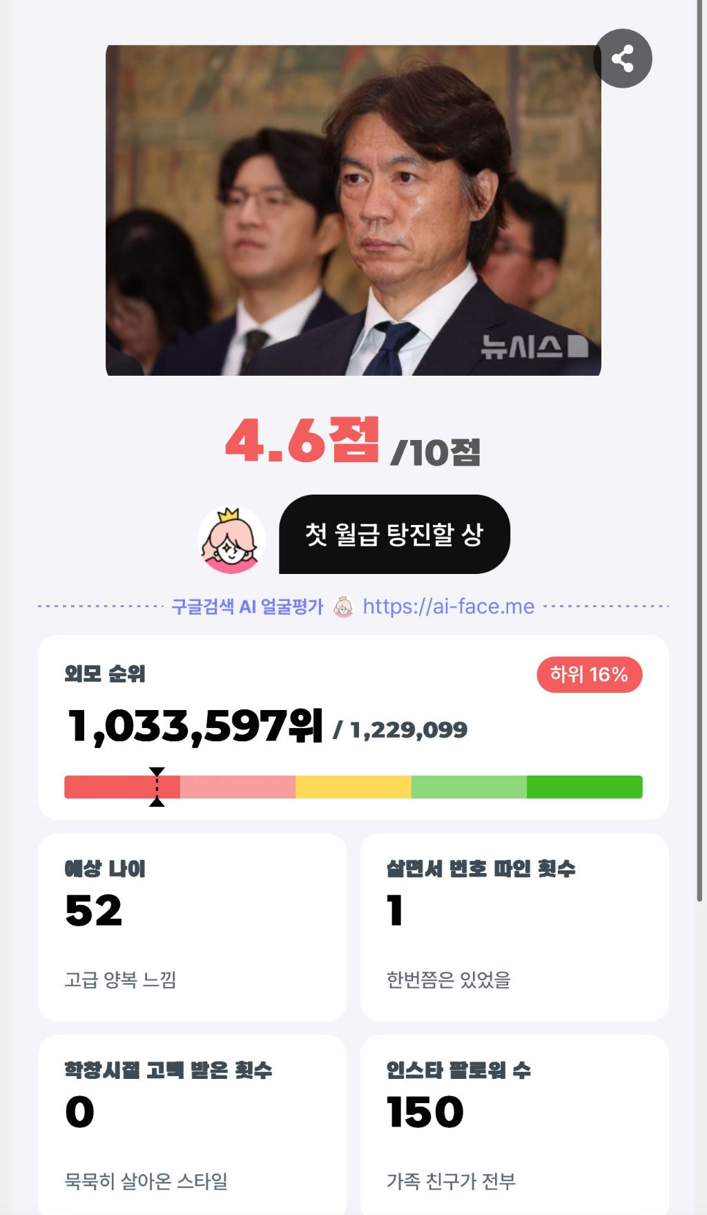 너네 이거 봤어 의외로 정확도 높다는 Ai 얼굴 평가 Daum 카페