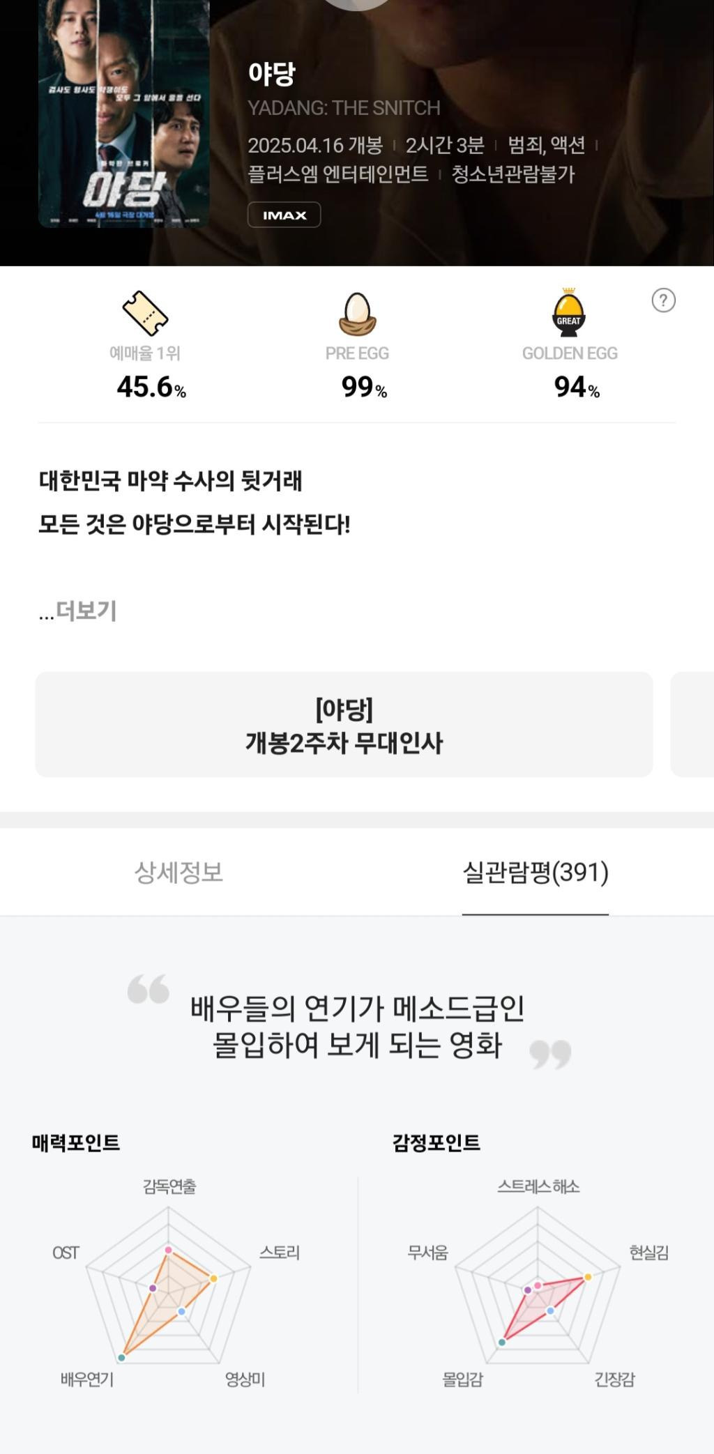 혹시 영화 좋아하세요? | 영화 야당 CGV 골든 에그 점수 94% - Daum 카페