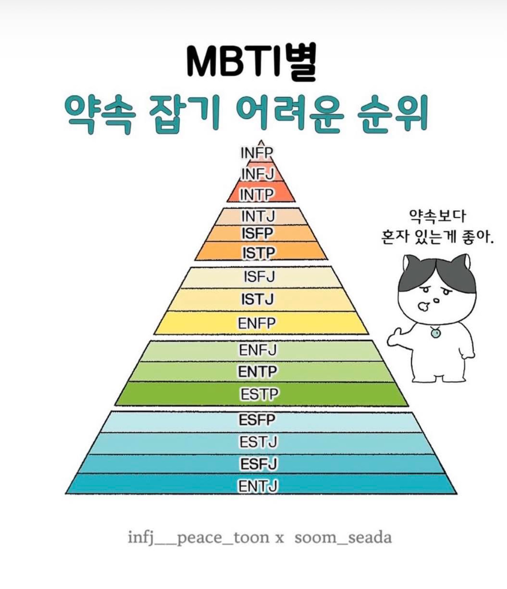 mbti is science | mbti별 약속 잡기 어려운 순위 - Daum 카페