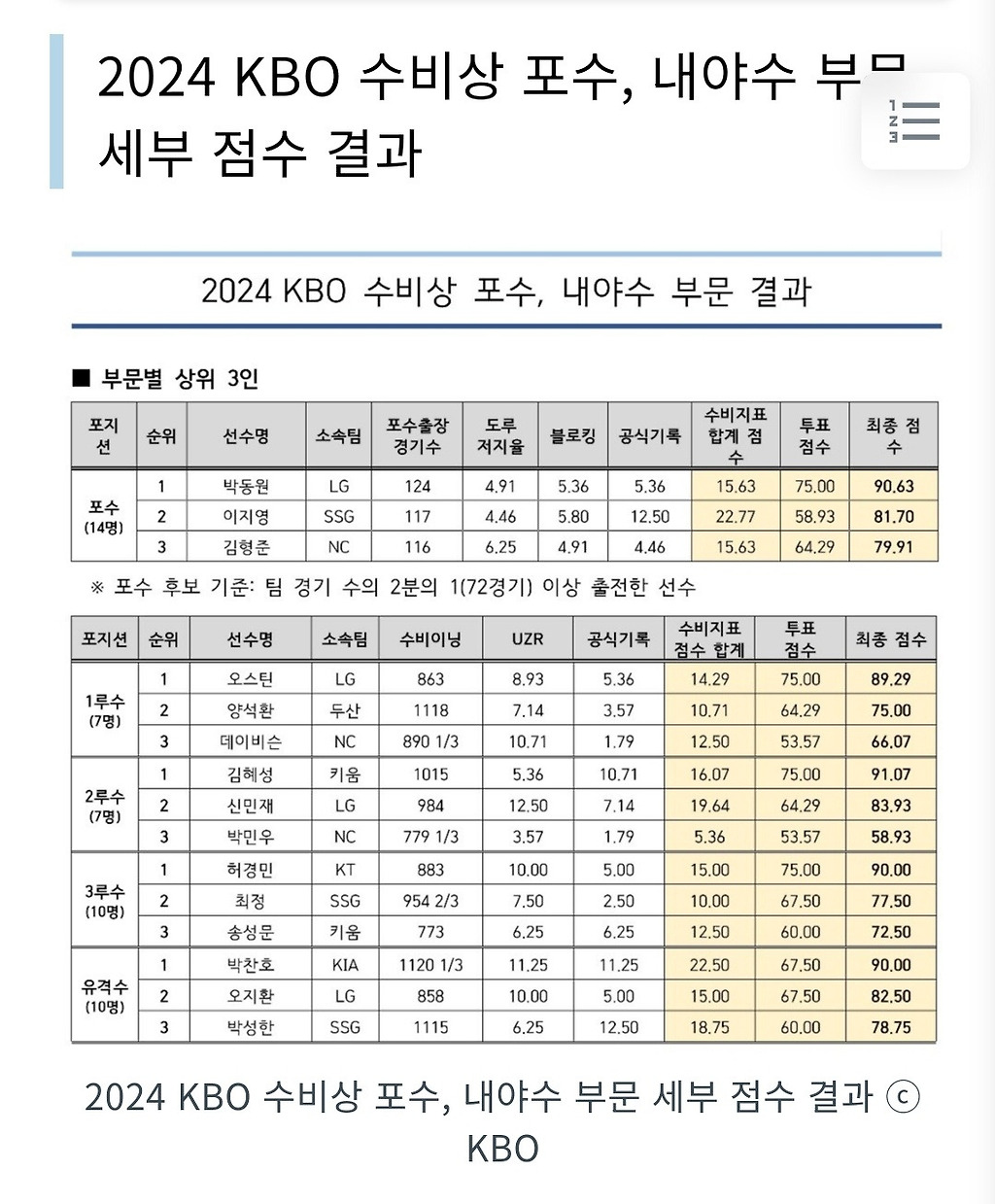 압도하라! KIA 타이거즈 | 박찬호가 우월하다... - Daum 카페