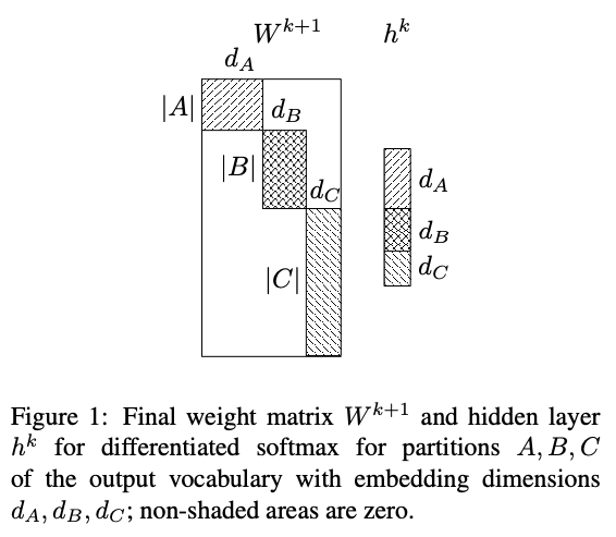 [python] ProcessPoolExecutor로 분할+병렬 연산 — 끄적끄적