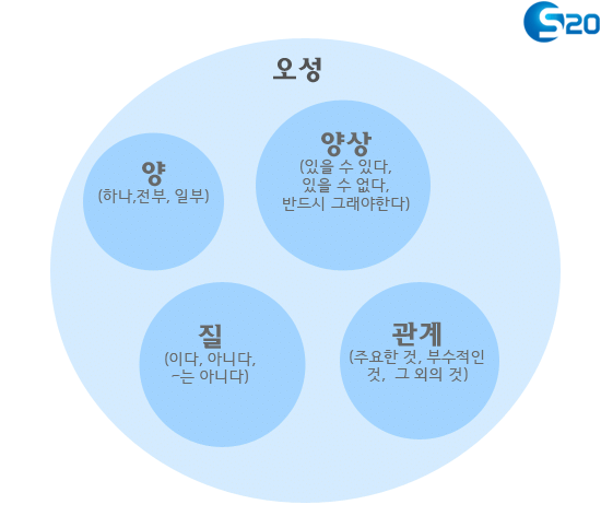 의지가 존재한다는 것을 어떻게 증명할 수 있을까?