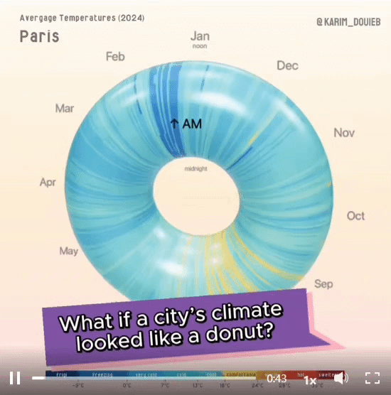 전세계의 날씨를 '도넛'으로 만든다면 어떤 모양일까?
