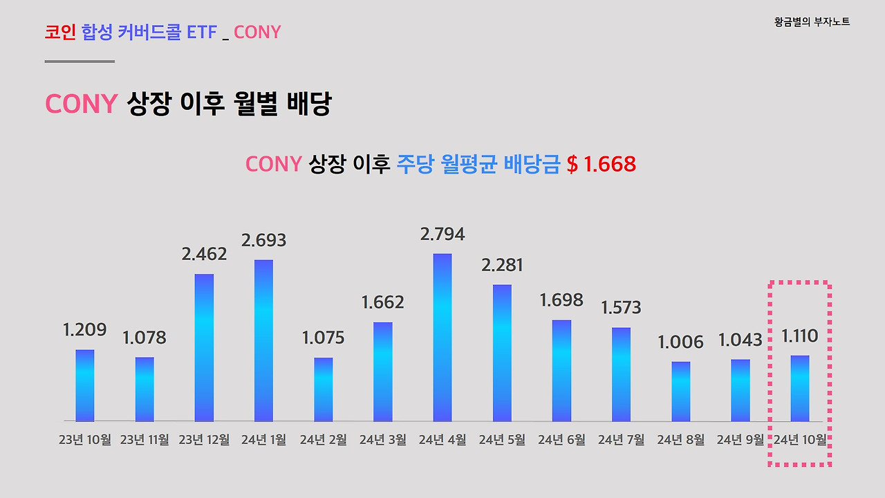 CONY 10월 배당금과 올해 수익률은?
