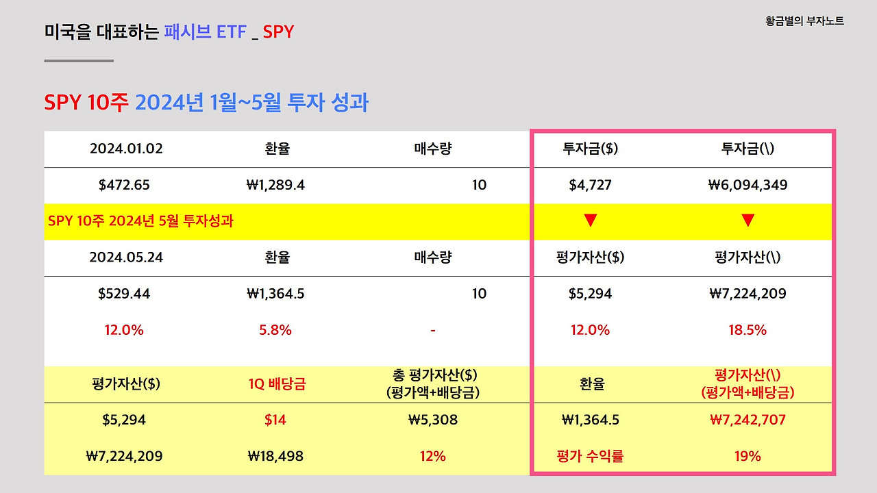 JEPI vs SCHD vs SPY 성과 비교