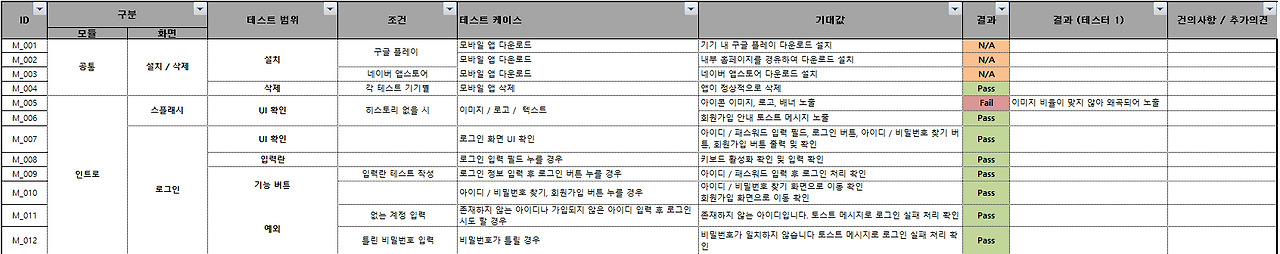 커리어가 꼬인 스타트업 기획자