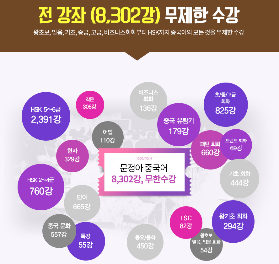 문정아중국어 전 강의 1년간 공짜로 수강하는 방법