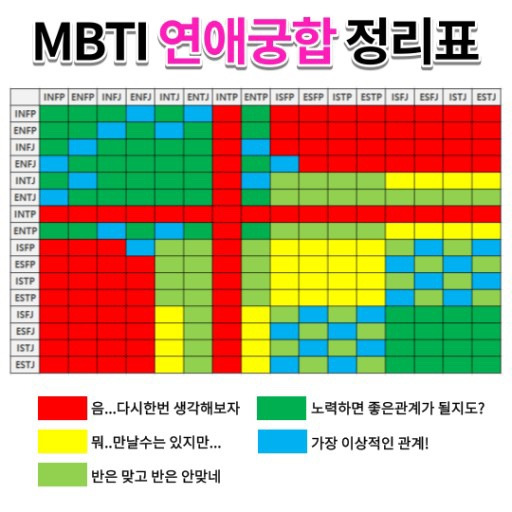 Intj의 연애가 어려운 이유