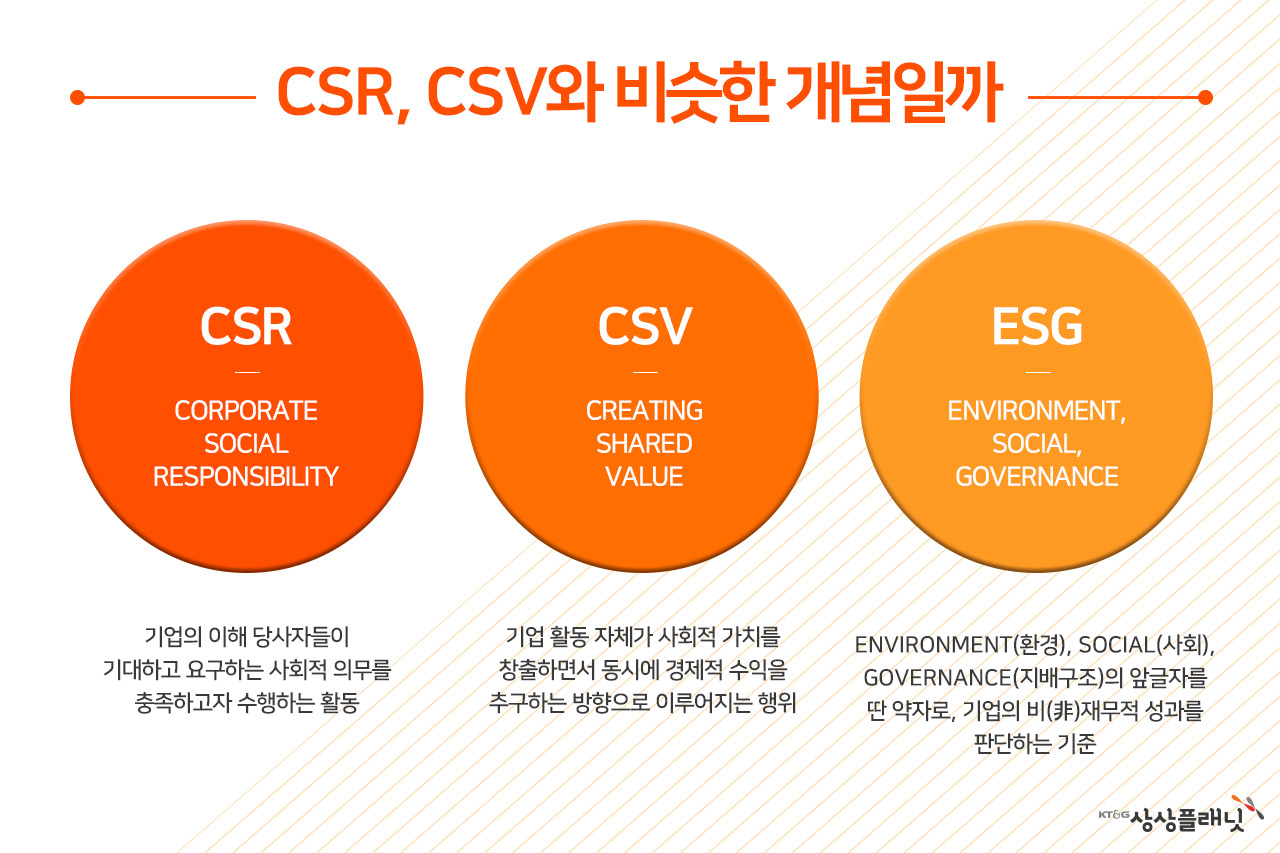 ESG, 새로운 경영 전략의 핵심 키워드
