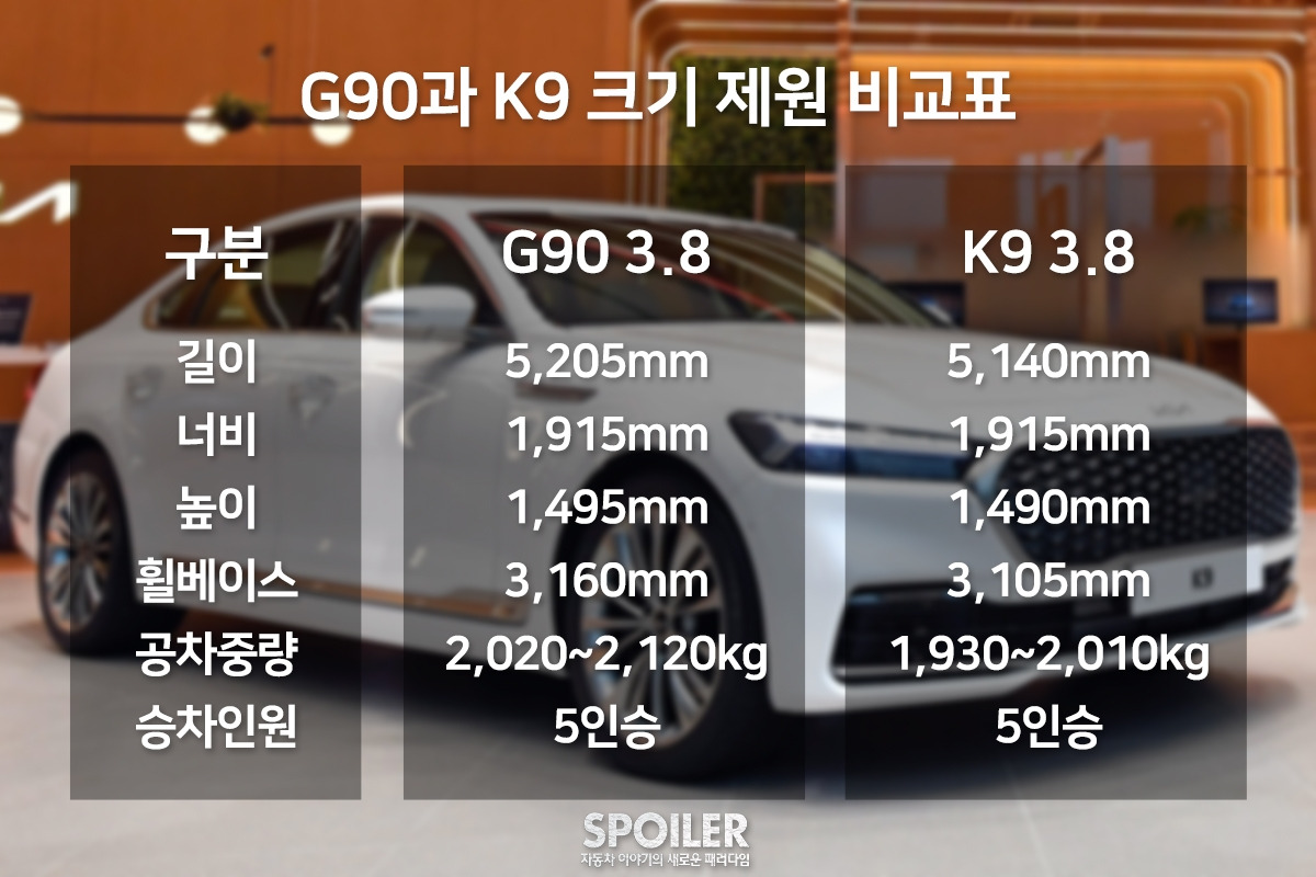 "1천만원 폭탄할인" G90 vs K9 실제 견적내보니