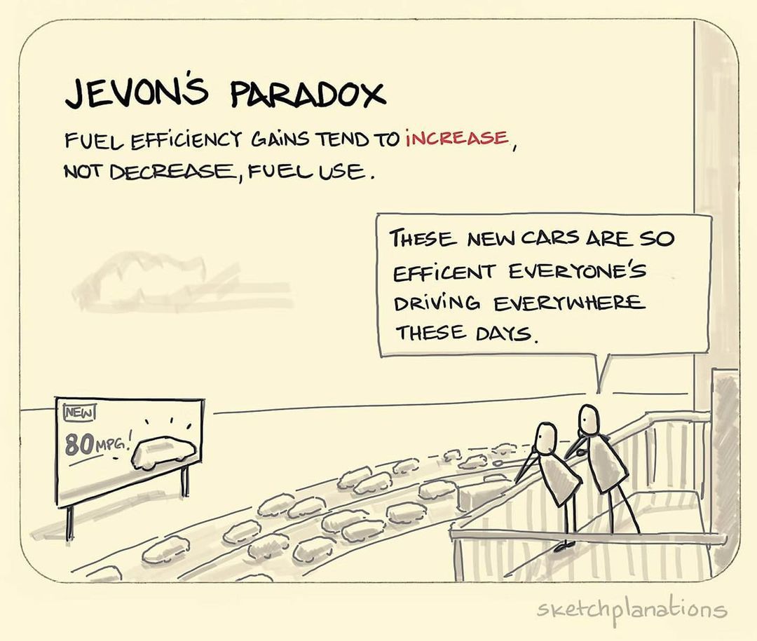 제번스의 역설 Jevons’s Paradox