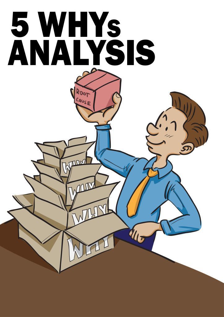 5Why 기법, 5Whys 5가지 사례