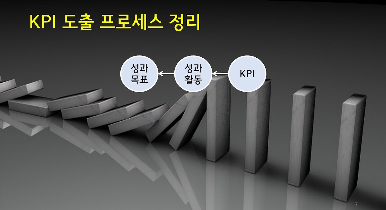 14화 올바른 KPI 도출하기 3. KPI 선정 시 유의사항