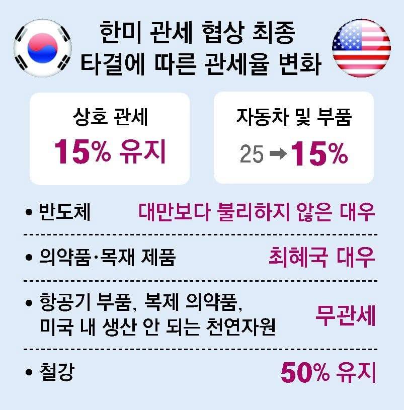 현대차, 웃돈 주고 샀더니…영업익 29% 증발?!