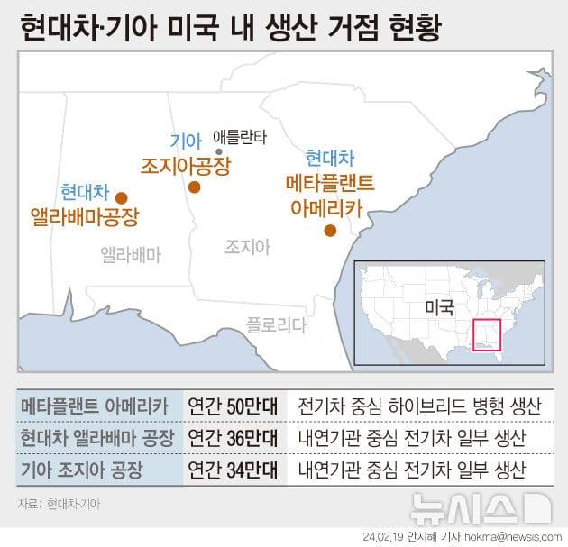 현대차, 웃돈 주고 샀더니…영업익 29% 증발?!