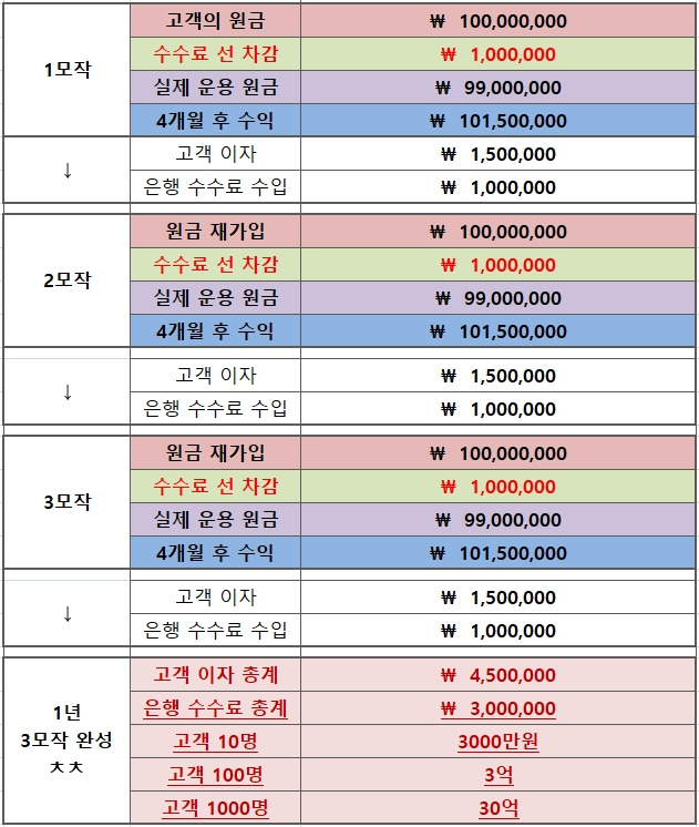 홍콩 ELS DLS 창구에서 실제 팔아본 후기 은행원