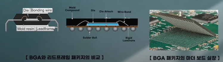 [산업] 반도체 후공정(Packaging)