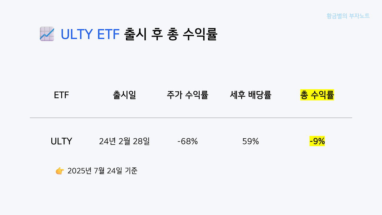 ULTY ETF 제대로 알고 투자하자!!