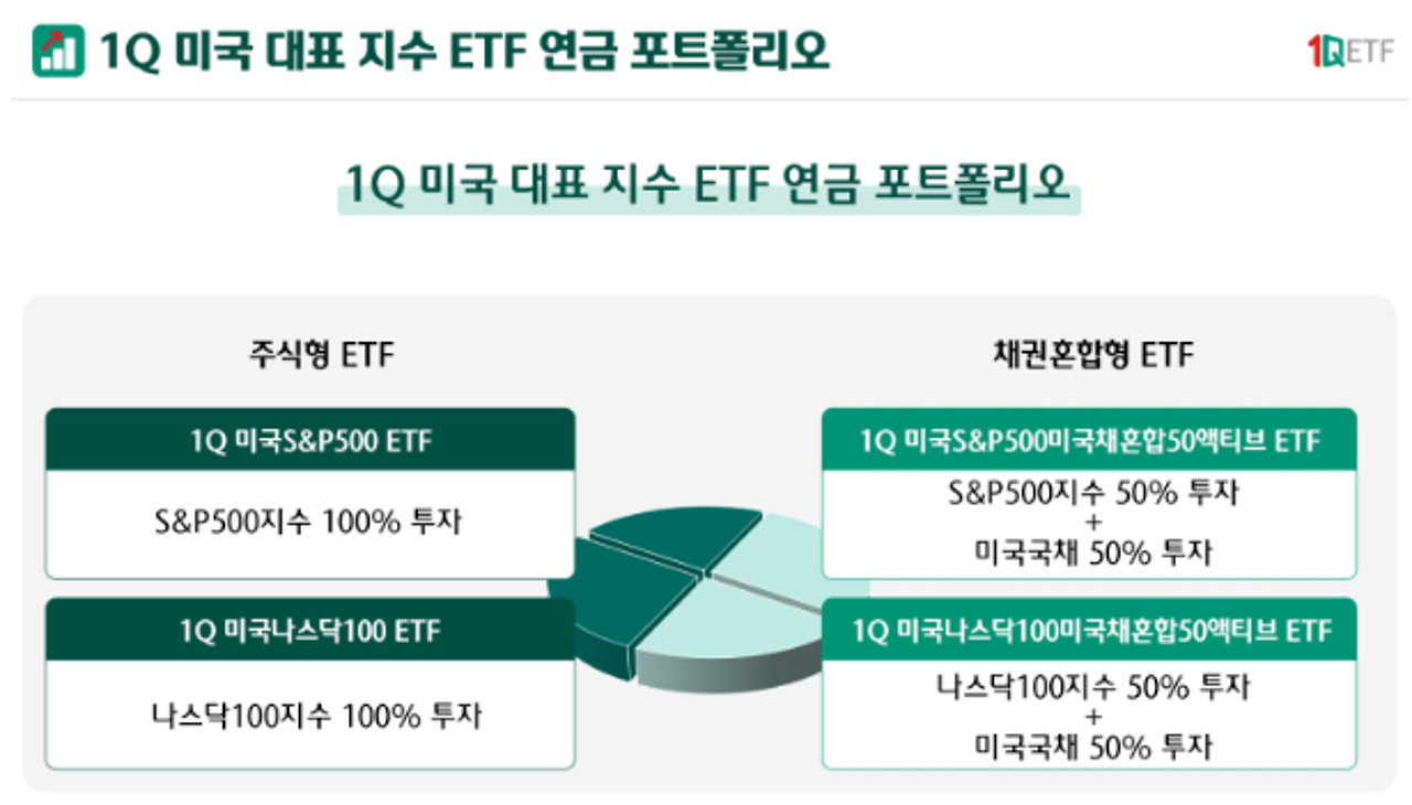 연금계좌로 투자하기 좋은 미국 대표지수 ETF 4종
