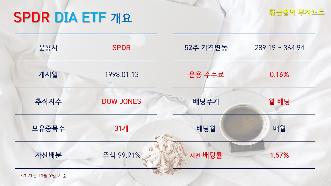 11화 다우존스 지수 추종 ETF 'DIA'