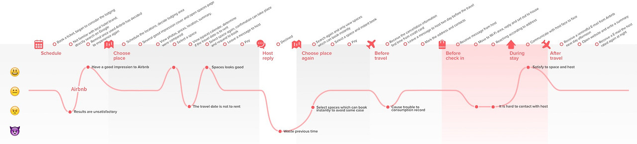 기본을 잃지 않기 위한 디자인 Hierarchy 원칙