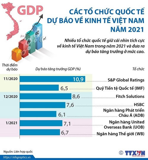 Vietnam's economy stands out