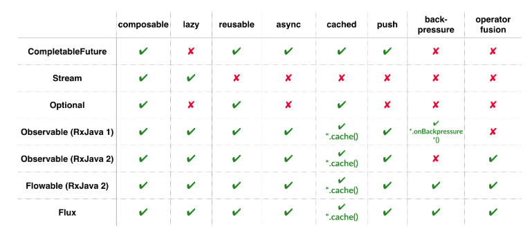 Reactor 2.Async & Non-Blocking