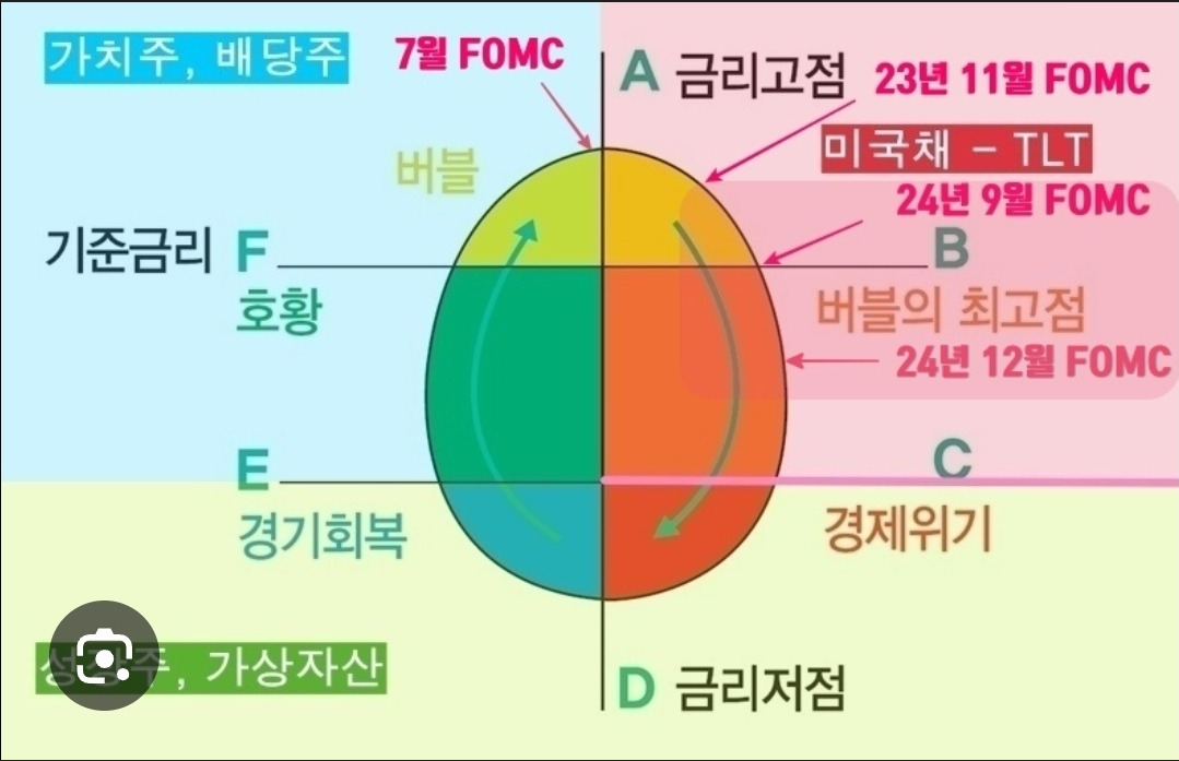 미국 S&P500 투자 전략