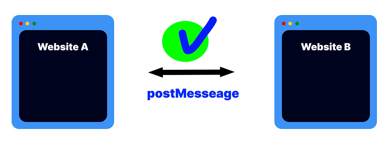 GA4 101:구글 태그매니저로 Iframe 추적하기1