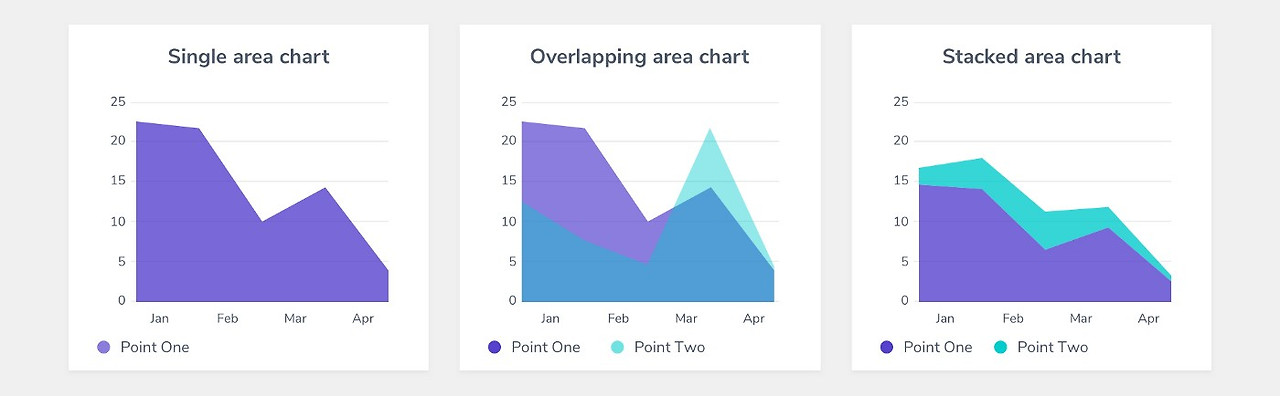 차트 디자인이 포함된 보고서를 위한 팁