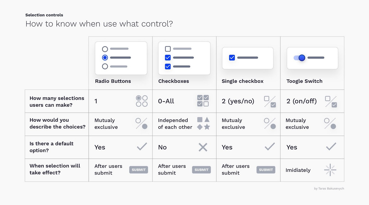 UI 디자인 가이드 : Select Controls