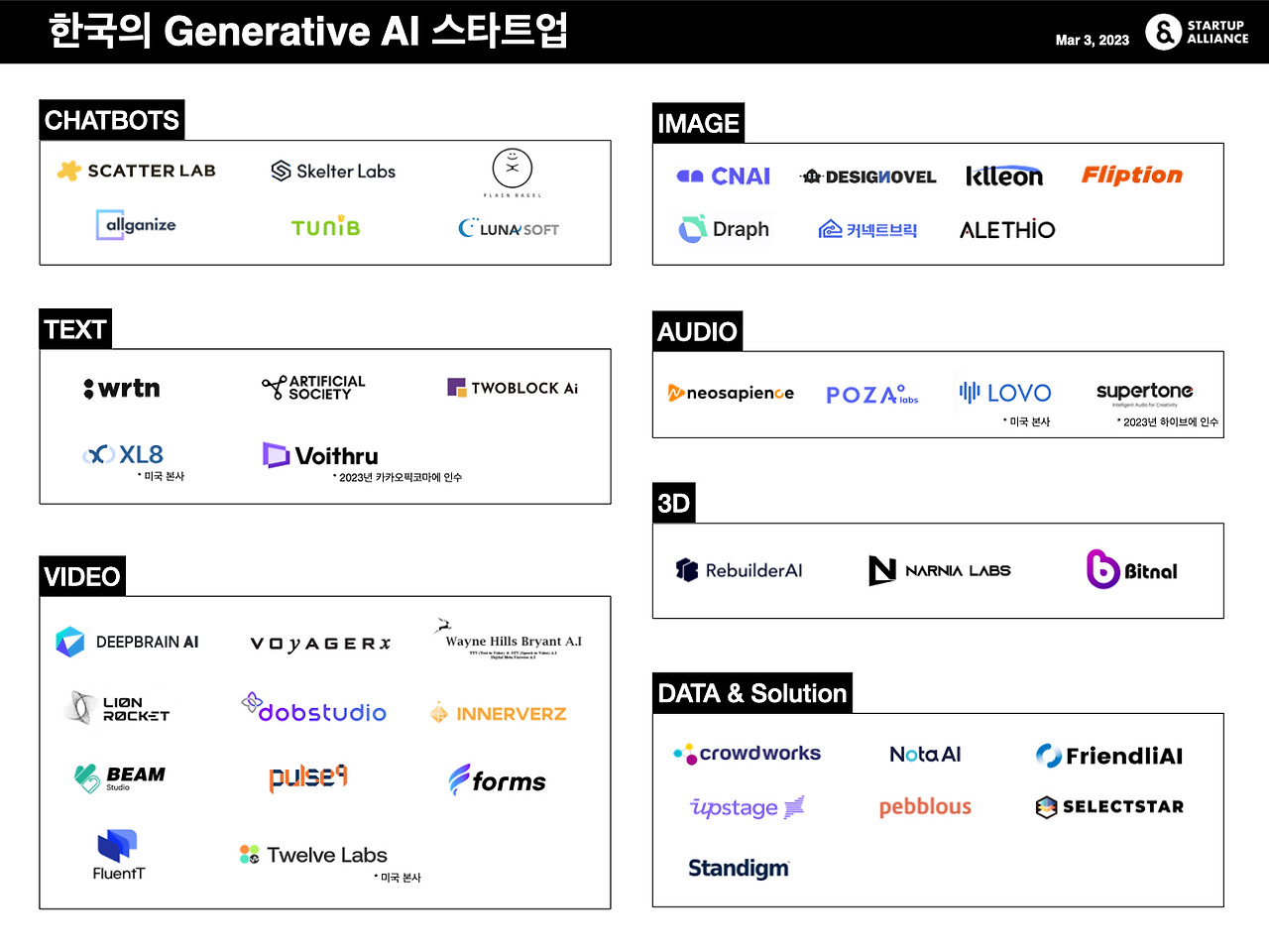 한국의 생성AI 스타트업은?