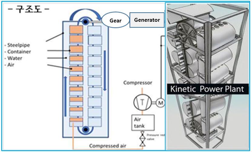 탄소중립을 위한 친환경 KPP수력발전