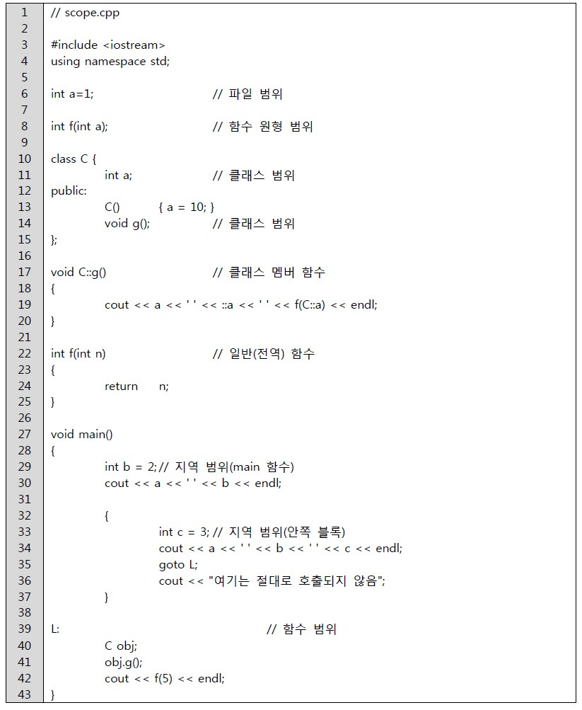 C++ 프로그램의 구조:: 범위(Scope)