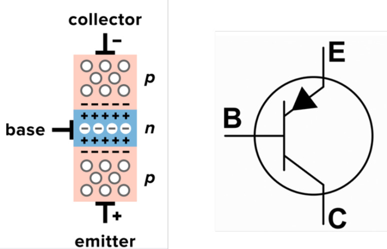 04화 인문학적 반도체_3. 트랜지스터(1)_npn형/pnp형