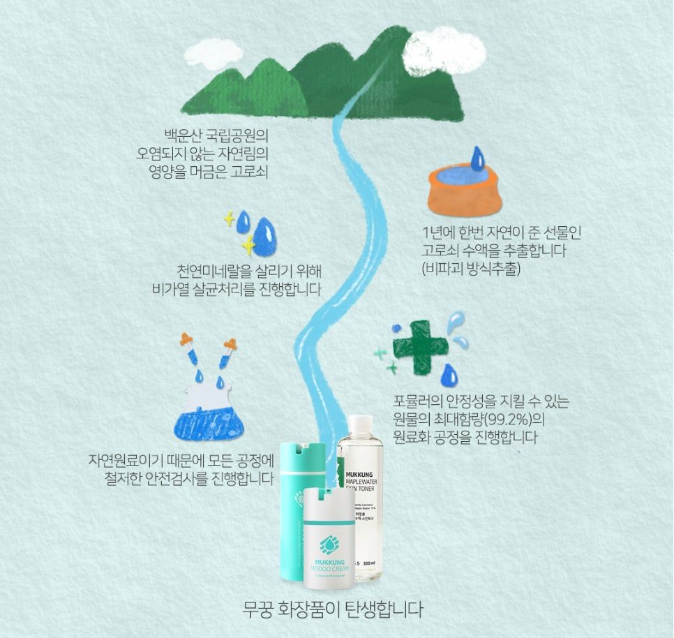 브런치 첫 페이지, 무꿍 MUKKUNG 소개합니다