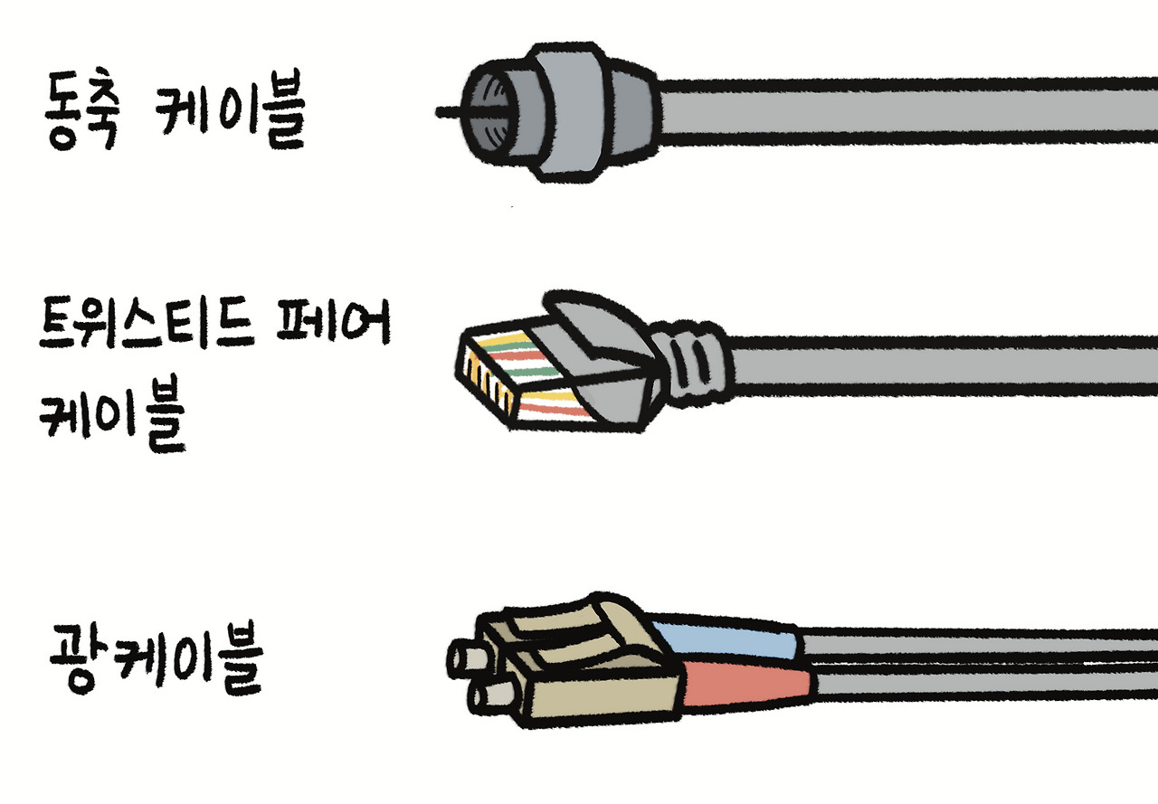 그림으로 쉽게 보는 이더넷