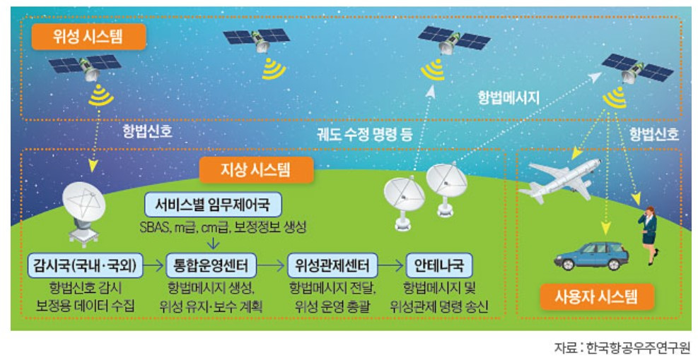 머리 위 위성신호로 더 정밀한 위치를 추정하는 RNSS
