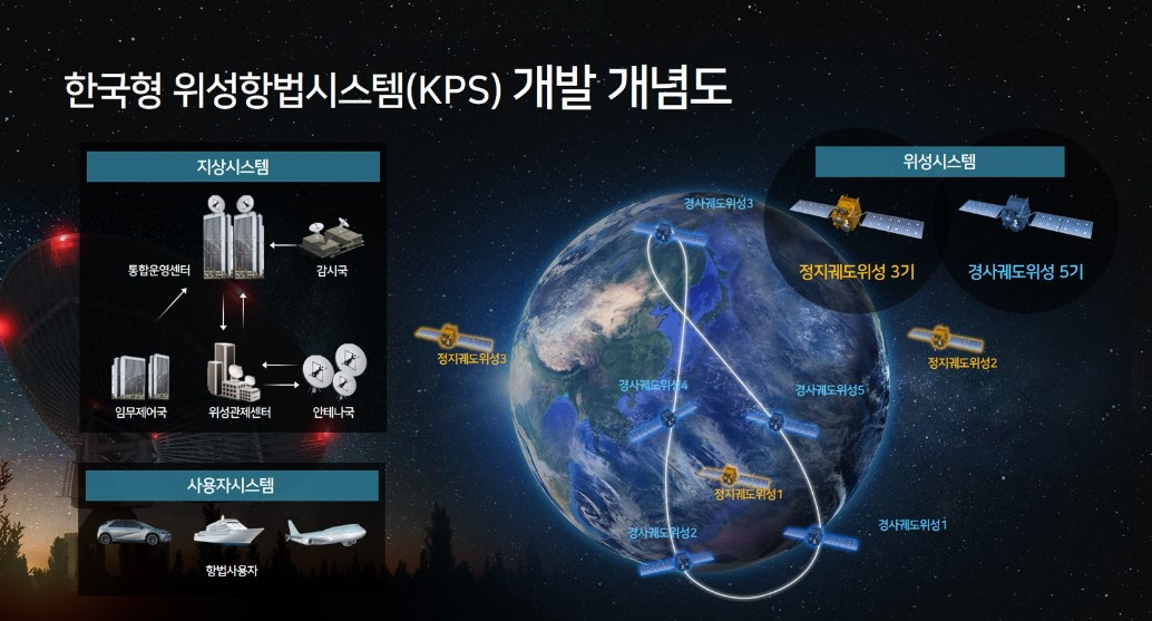 머리 위 위성신호로 더 정밀한 위치를 추정하는 RNSS