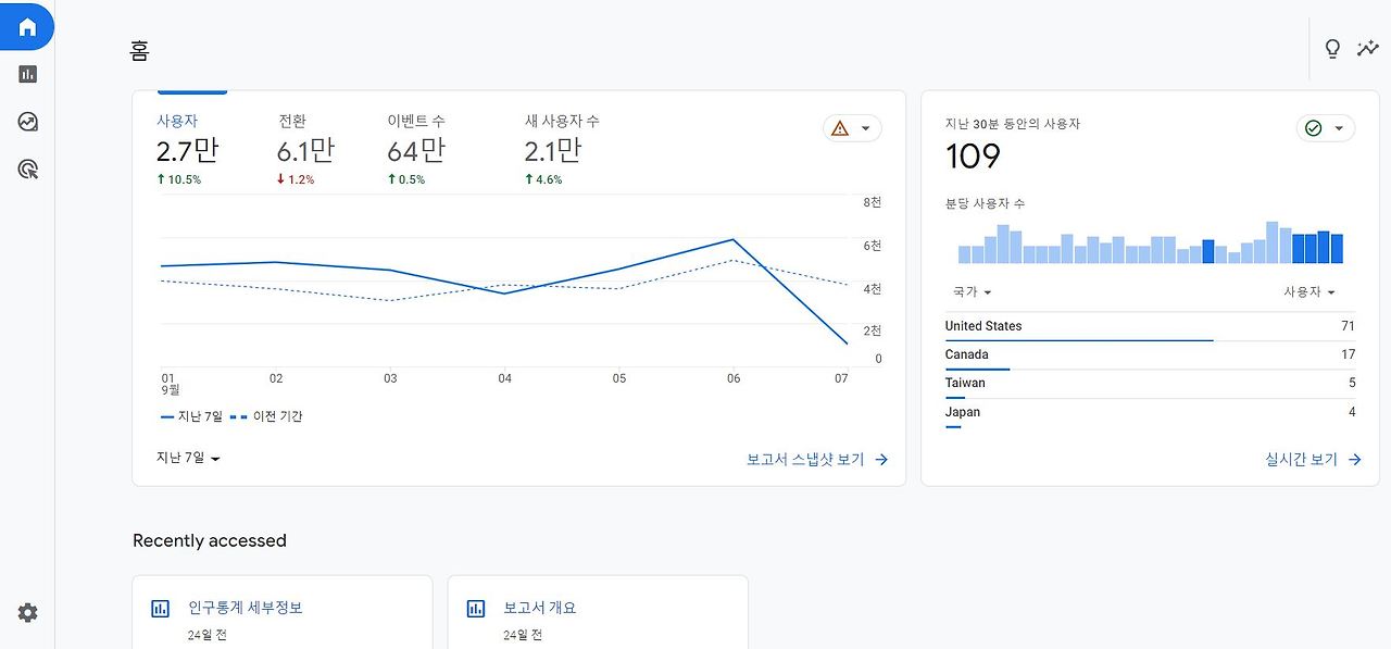 09화 GA4 기본 UI 살펴보기