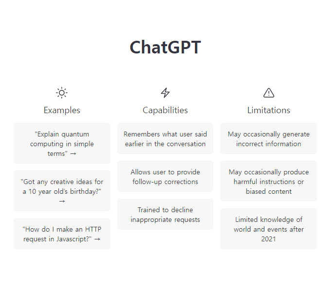 Chat GPT는 내 일을 대신 해줄 수 있을까?