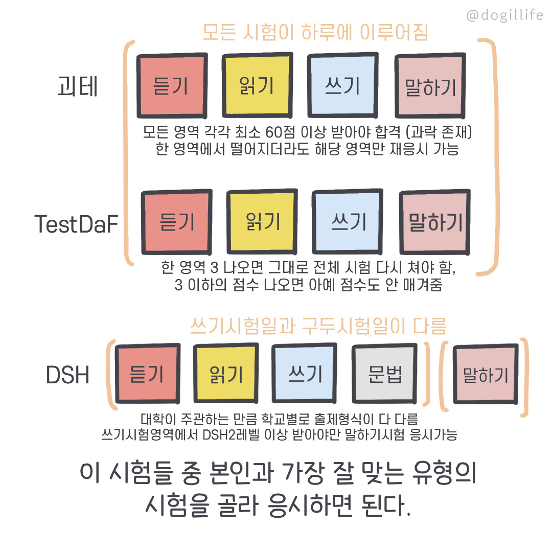 #독일라잎 : 어학시험 (DSH, TestDaF)